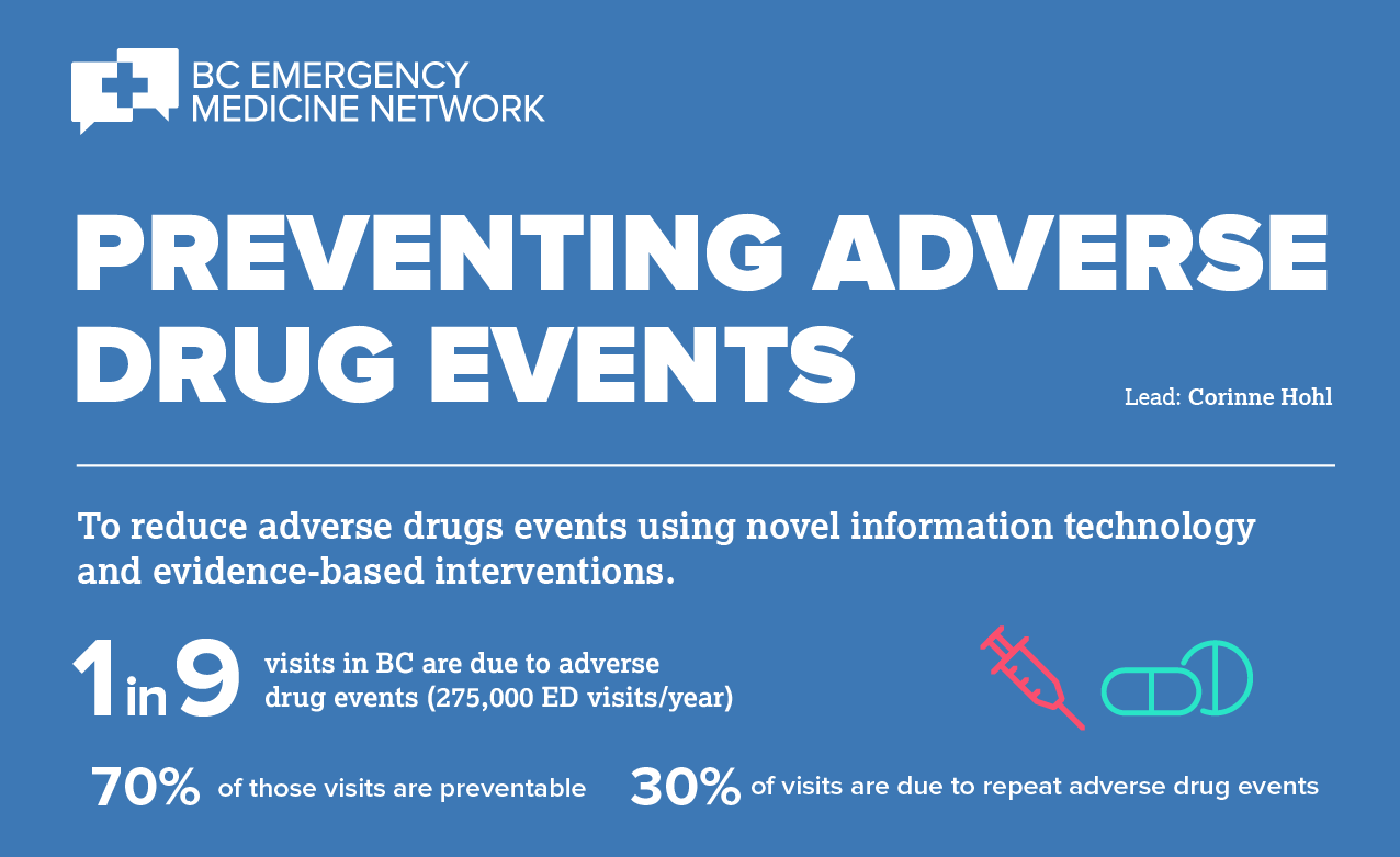 EMN – Preventing Adverse Drug Events : Emergency Care BC